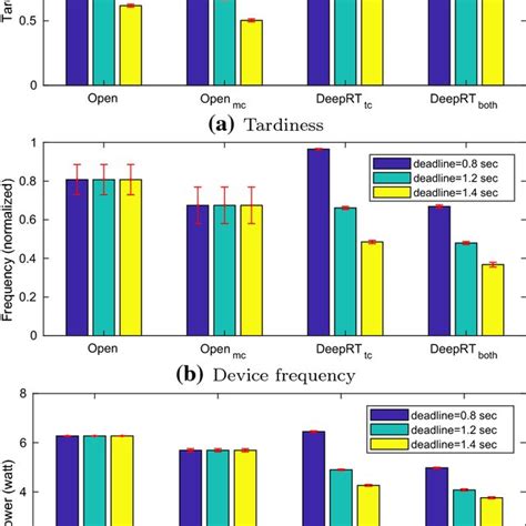 Pseudo Code Of A Deep Learning Inference Task Download Scientific Diagram