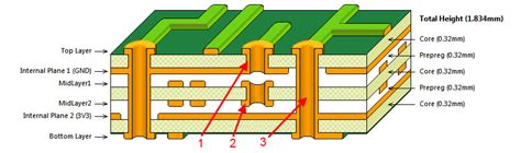 Multilayer PCB Explained Gadgetronicx