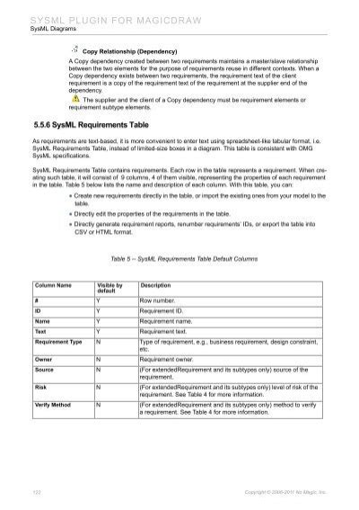 Sysml Plugin For Magicdra