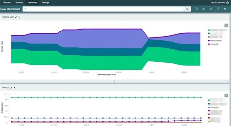 Scalable Docker Monitoring With Fluentd Elasticsearch And Kibana 4