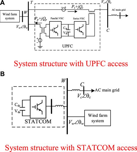 Schematic Of Hybrid Power System With Vsc A System Structure With Download Scientific