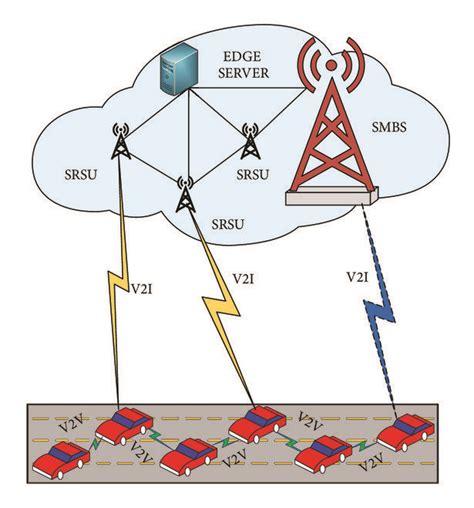 Vehicle To Vehicle And Vehicle To Infrastructure Communication