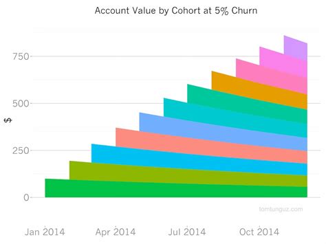 Negative Churn Chartmogul