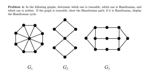 solved problem 4 in the following graphs determine which