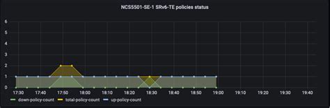 Lets Get Started With SRv6 Telemetry IOS XR Streaming Telemetry Xrdocs