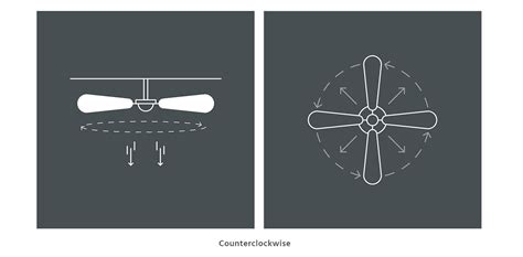 Ceiling Fan Cad Block Infoupdate Org