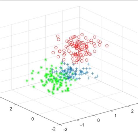 View Clustering Effect Diagram Download Scientific Diagram