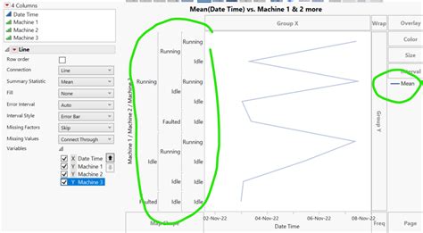 Solved Re Plot Time Dependent Nominal Character With Graph Builder Jmp User Community