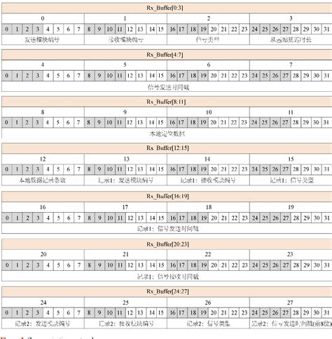 Figure 3 From High Precision Soft Clock Synchronization Method Based On Tdoa System Semantic
