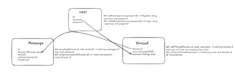 Solving The Ai Memory Crisis And Context Window Problem Building A