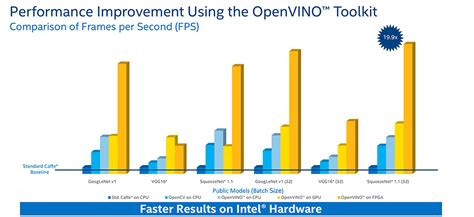 Ros2 Openvino Toolkit Release Initial Version V0 3 0 Ros General Open Robotics Discourse