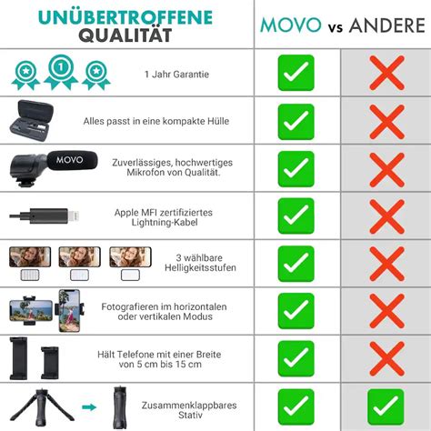 Movo Ivlogger Vlogging Kit For Iphone With Light Mic Phone Mount