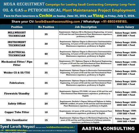 mavia siddiqui on linkedin recruitment jobs oilandgas engineeringjobs saudiaramco…