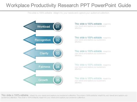 Workplace Productivity Research Ppt Powerpoint Guide