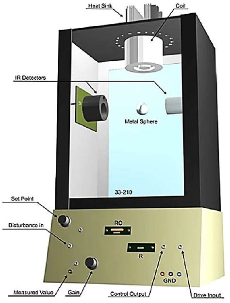 Magnetic Levitation System Download Scientific Diagram