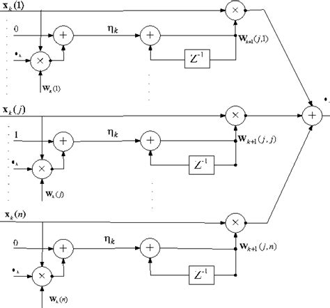 Figure 1 From Incremental Feature Extraction From Gaussian Data Using Neural Networks Semantic