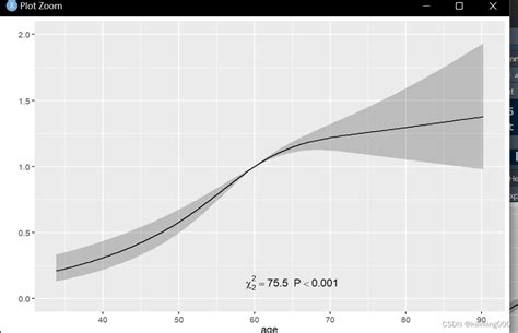r语言的ggplot2如何设置x轴和y轴的范围和刻度 ggplot调整x轴和y轴的长度 csdn博客