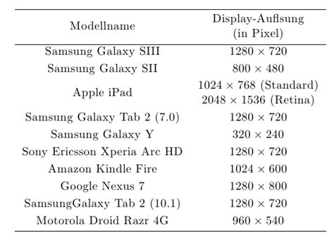 Vertical Alignment How To Vertically Center Text In A Table Cell With Multiple Lines TeX