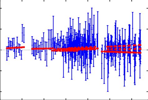 Closure Phases Measured With The Mirc Beam Combiner On β Cmi Blue Download Scientific Diagram
