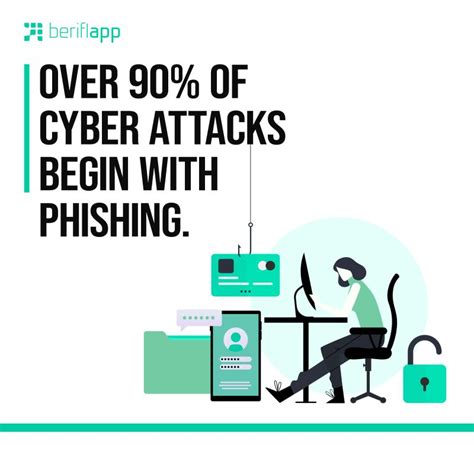 how to protect yourself from phishing attacks beriflapp posted on the