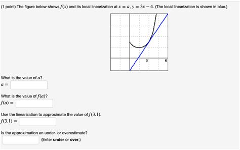 Solved 1 Point The Figure Below Shows F X And Its Local