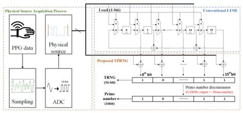 Electronics Special Issue Design And Application Of Biomedical Circuits And Systems
