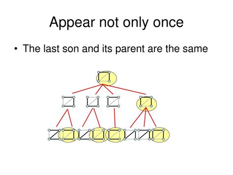 Ppt Algorithms For Enumerating All Spanning Trees Of Undirected And Weighted Graphs Powerpoint