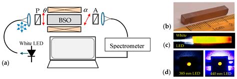 A Spectrally Interrogated Polarimetric Optical Fiber Sensor For Current