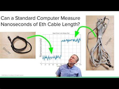 Clock Synchronization With Nanosecond Speed Of Light Measurements Using
