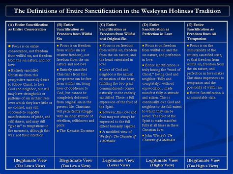 out of bounds a summary of definitions of entire sanctification
