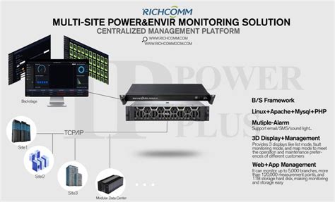 Richcomm System Technologies Coltd On Linkedin Datacenter Cms