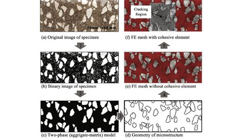 Steps To Create 2d Finite Element Microstructural Model Download