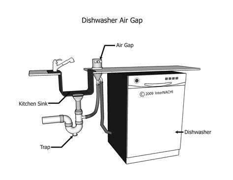 Dishwasher Air Gap Easy 2 Min Fix Dishwasher Not Draining How To