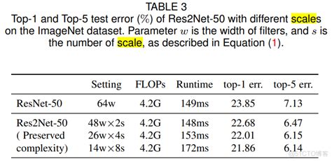 Pytorch如何整合碎片化显存 Pytorch分组卷积速度很慢mob64ca13f38b94的技术博客51cto博客