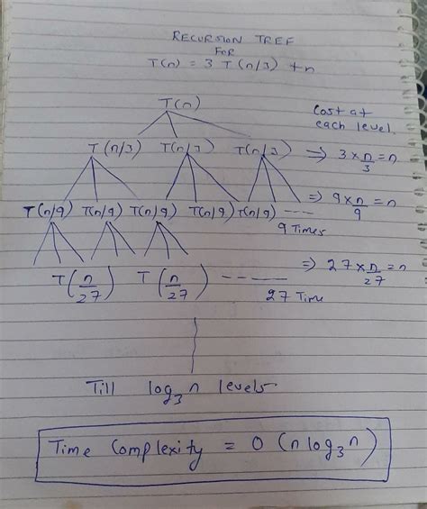 Solved I An Algorithm Solves A Problem Of Size N By Dividing Them