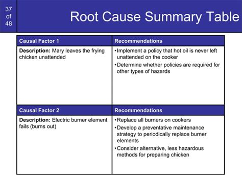 Casual Factor Charting Pptx Educational Assessment Education