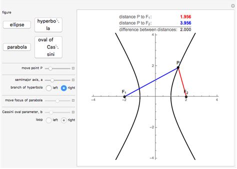 Parametric Equations For A Hyperbola Wolfram Demonstrations Project