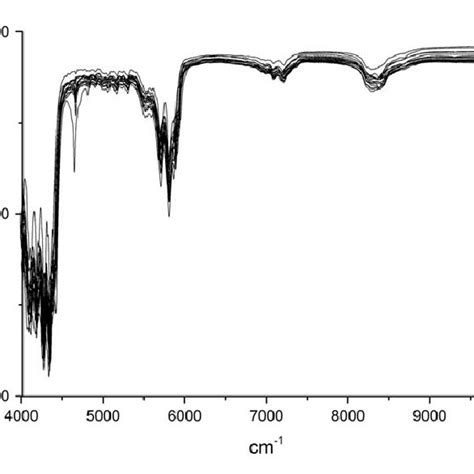 Nir Transmission Spectra Of The Forty Samples Download Scientific Diagram