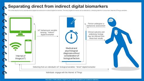 Health Information Management Separating Direct From Indirect Digital Biomarkers Ppt Powerpoint