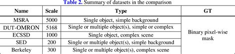 Table 2 From Background Prior Based Salient Object Detection Via Adaptive Figure Ground