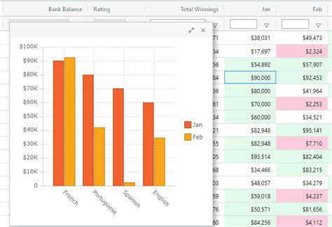 introducing ag grid and integrated javascript charts