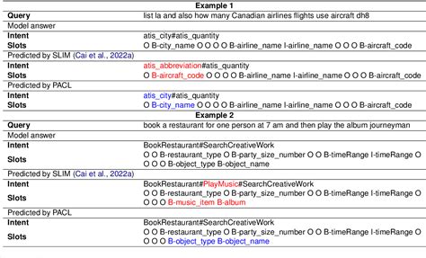 Table 5 From A Two Stage Prediction Aware Contrastive Learning