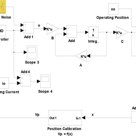 Simulink Model Of The Control System Download Scientific Diagram