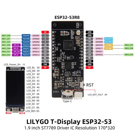 LILYGO T Display S IOT V Documentation