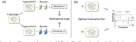 Figure 1 From Revisiting Graph Contrastive Learning From The Perspective Of Graph Spectrum
