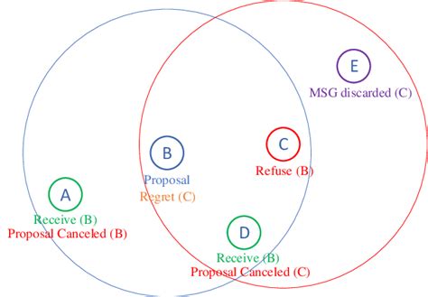Tdma Schedule Example Download Scientific Diagram