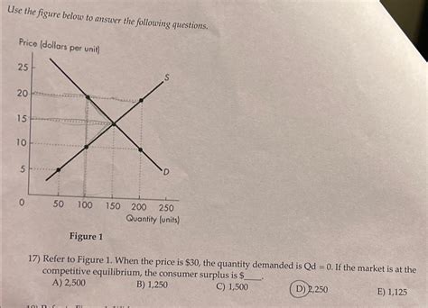 Solved Use The Figure Below To Answer The Following Chegg Com