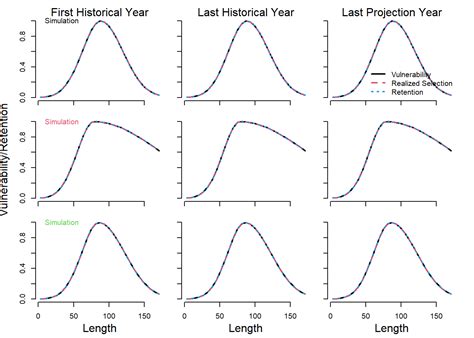 Plotting Fleet Object