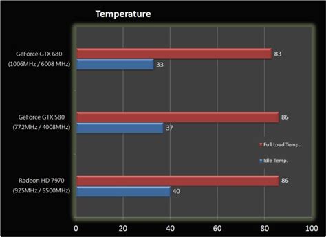 Nvidia Geforce Gtx 680 Txaa Adaptive Vsync Gpu Boost Benchmarks Power Consumption New
