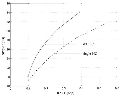 Comparison Of Perceptual Image Coders With 1 And 64 Quantization